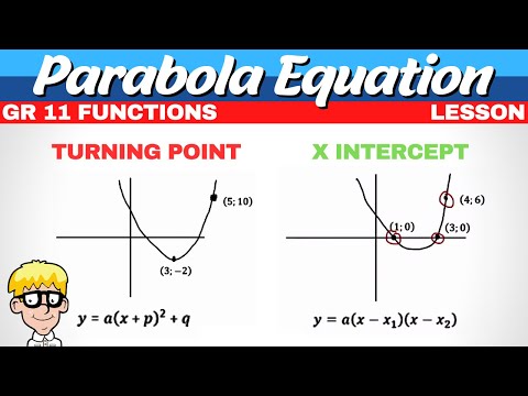 Parabola Equation Grade 11 | Grade 11 Functions