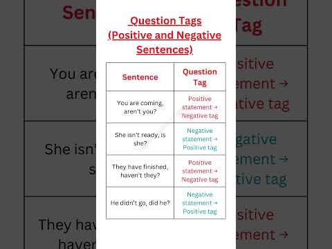 Question Tags Positive and Negative Sentences