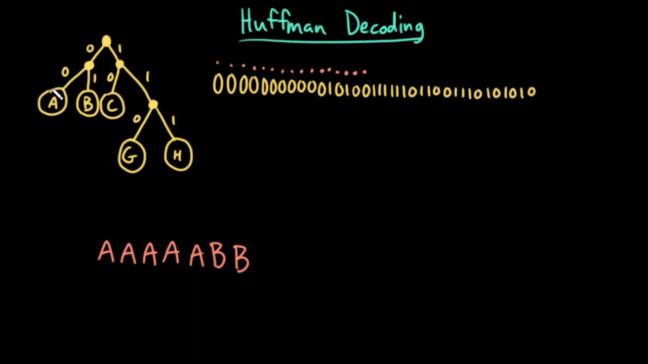 Advanced Data Structures: Huffman Decoding