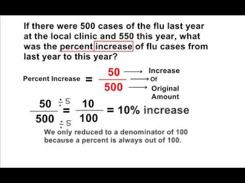 Percent Increase