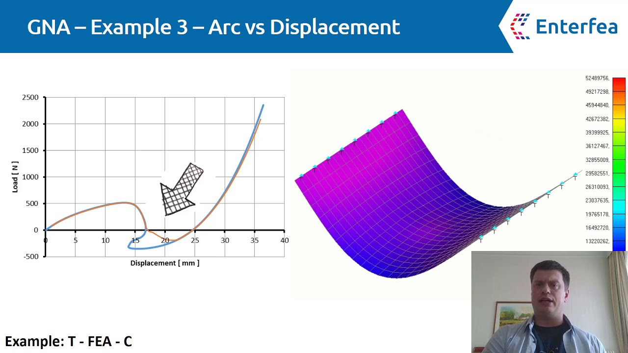 Nonlinear FEA: Snap-through problem!