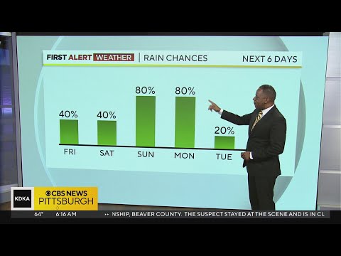 KDKA-TV Morning Forecast (10/27)
