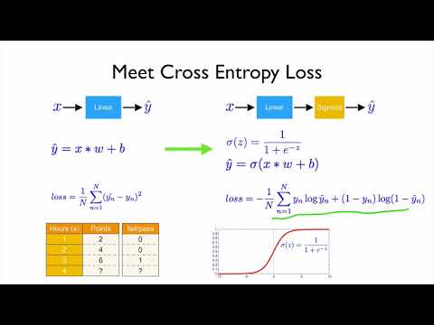 PyTorch Lecture 06: Logistic Regression Video Lecture - Pytorch: A ...