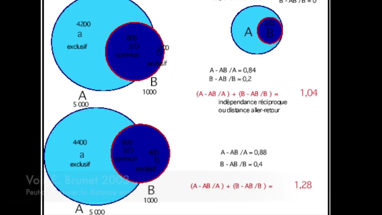 Hyperbase : Distance
