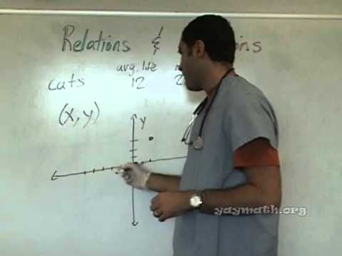 Algebra - Relations and Functions