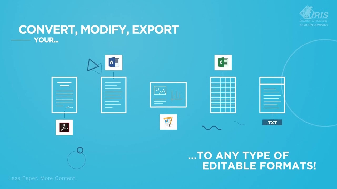 Readiris Pro 17 OCR and PDF software.