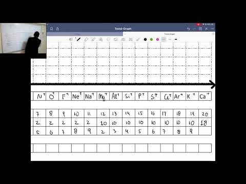 2nd Ionisation Energy