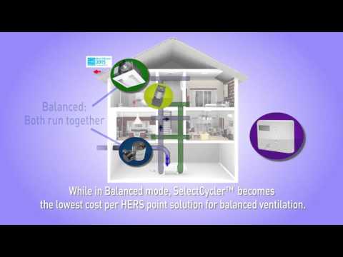 SelectCycler™ Whole House Ventilation System