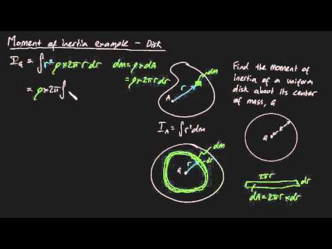 Moment of Inertia of disk