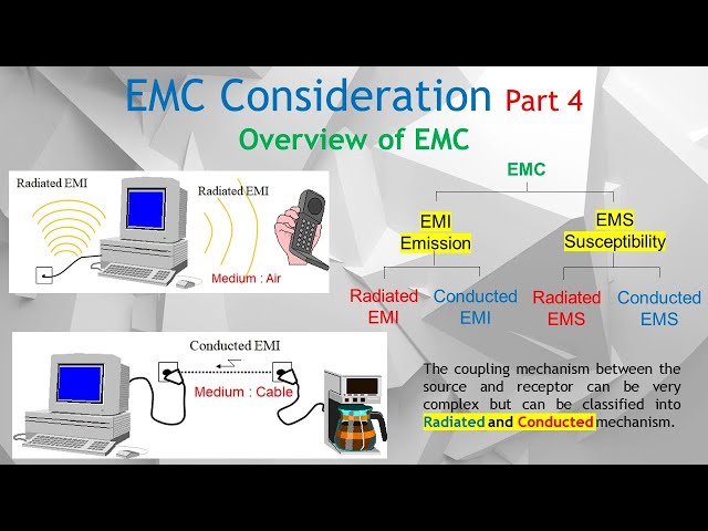 Understanding Electromagnetic Compatibility (EMC) Coupling Mechanisms ...