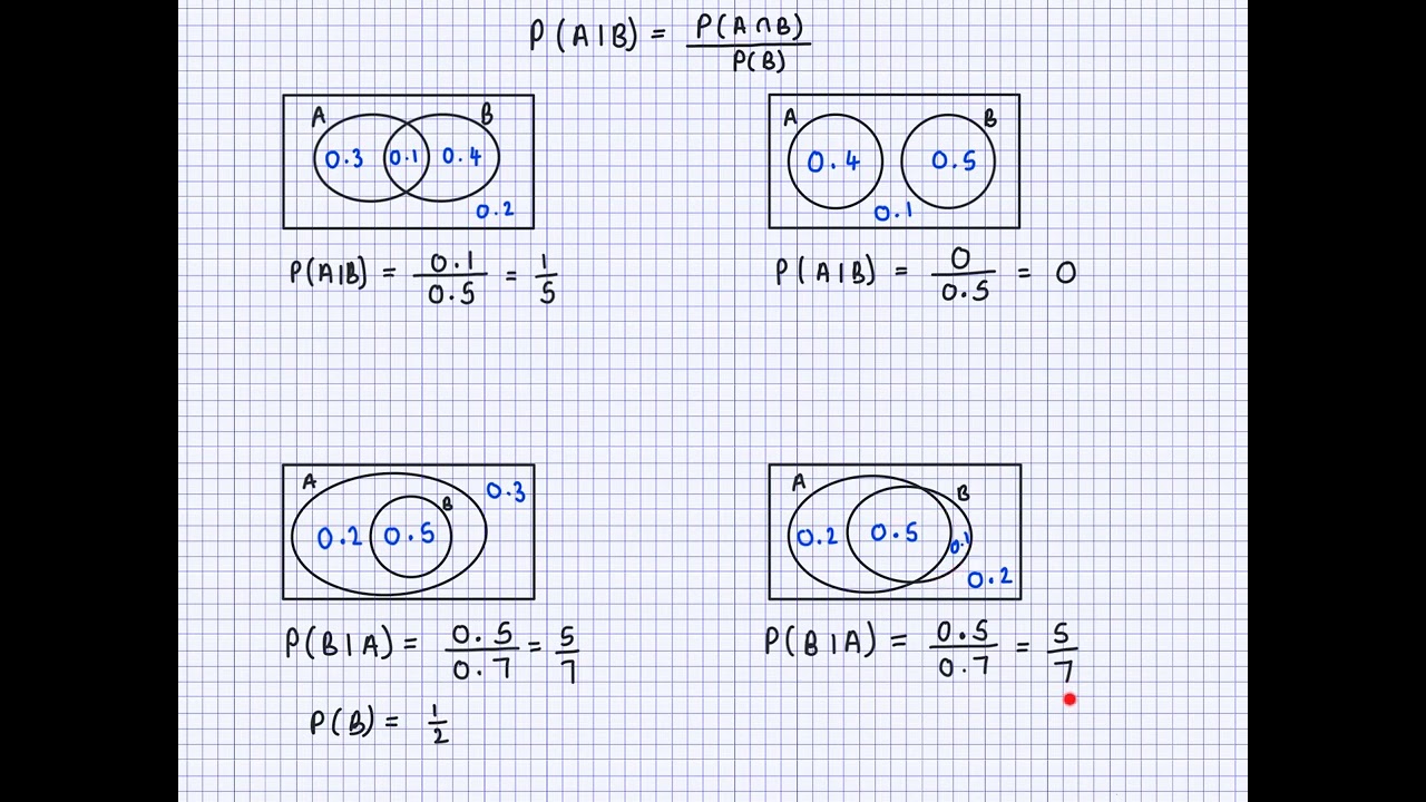 GCSE Statistics - Conditional probability and independence