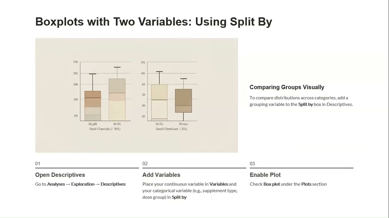 Visualizing Data Distributions in jamovi: A Boxplot Guide