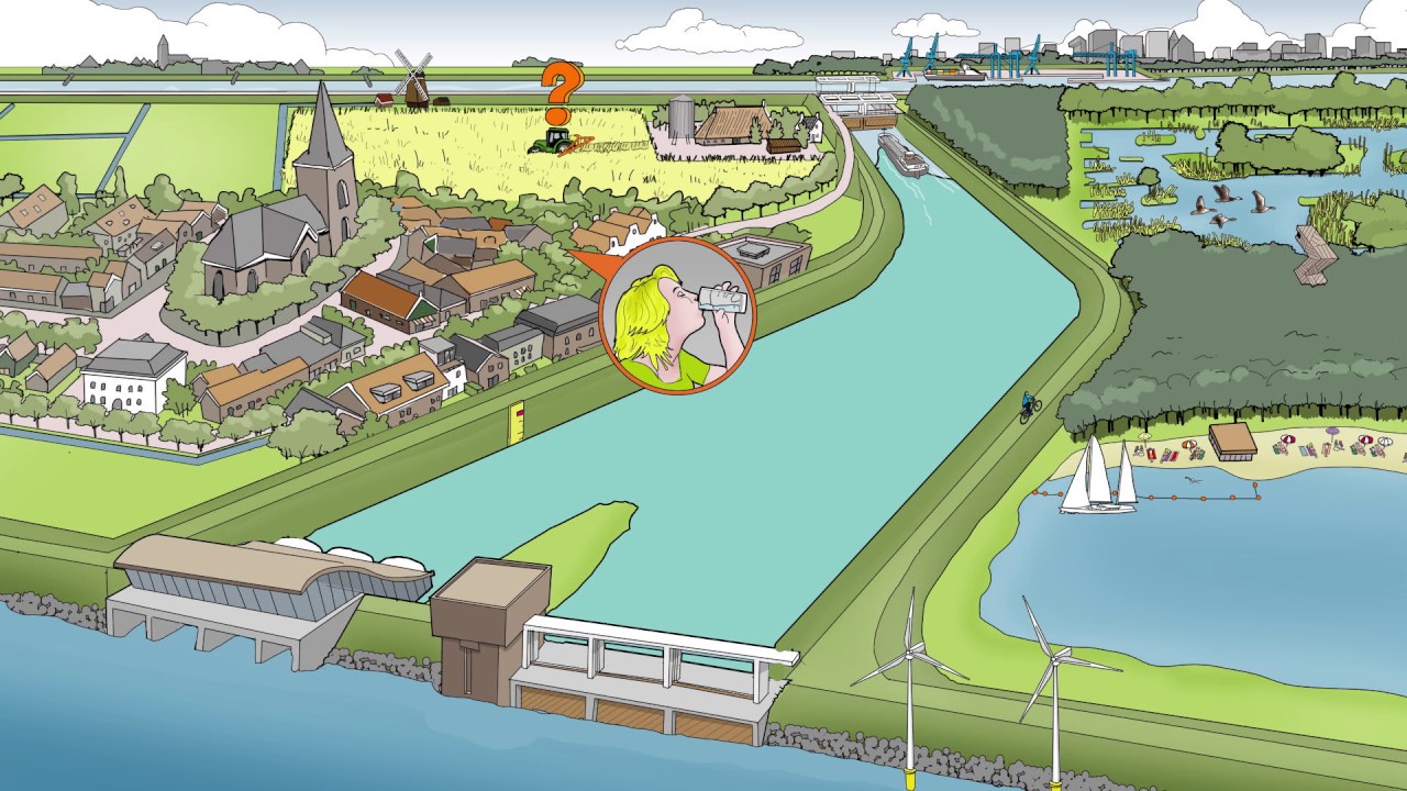 Deltares Animation RTC-Tools