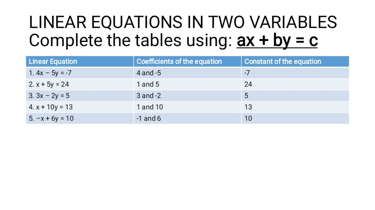 POWERPOINT PRESENTATION ON THE DISCUSSION OF ILLUSTRATING LINEAR EQUATIONS IN TWO VARIABLES