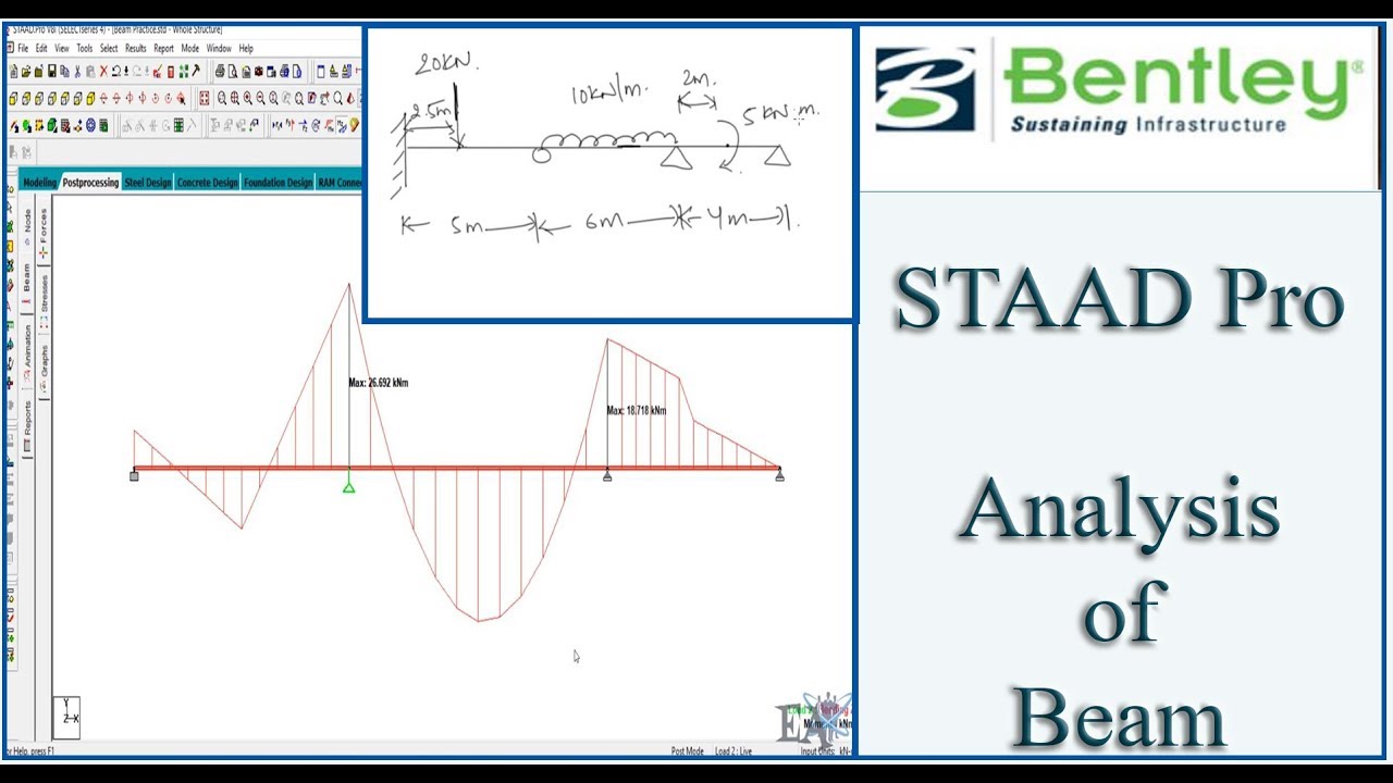 STAAD Pro Tutorial For Beginners [Eposide 2]: Analysis of a Beam
