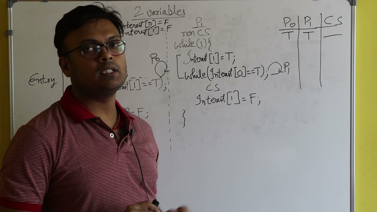 Interested variable - Process Synchronization // OS // CS - GATE