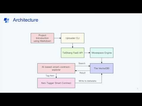 ai-based-smart-contract-explorer - Backdrop Build