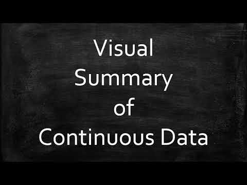 Visual Summary of Continuous Data