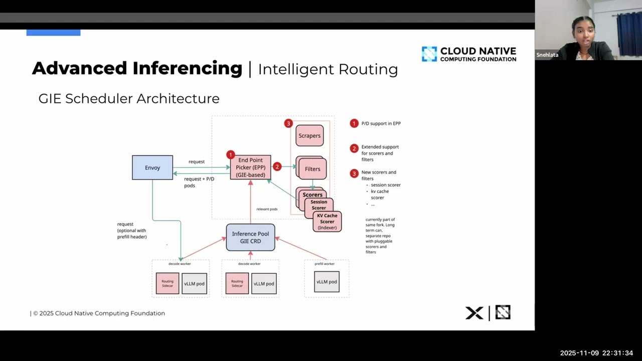 CNCF On-Demand: Cloud Native Inference at Scale - Unlocking LLM Deployments with KServe