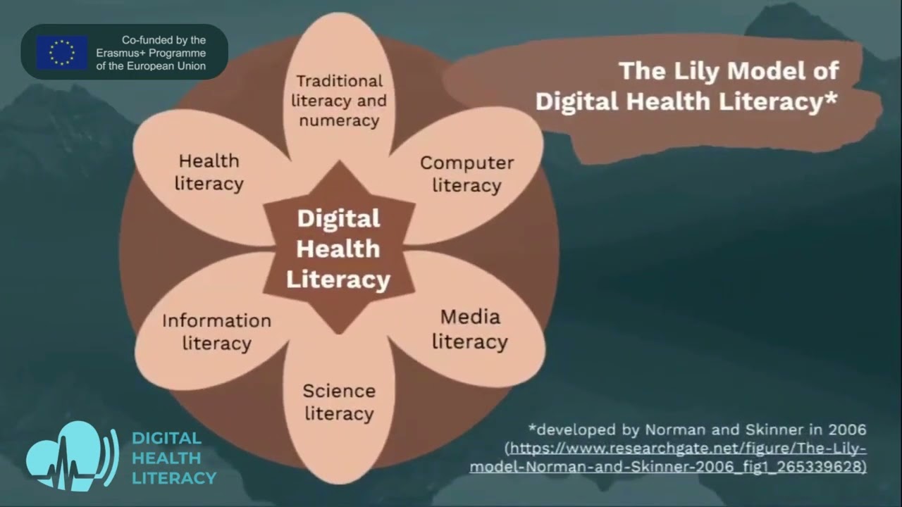 Digital health literacy - The Basics