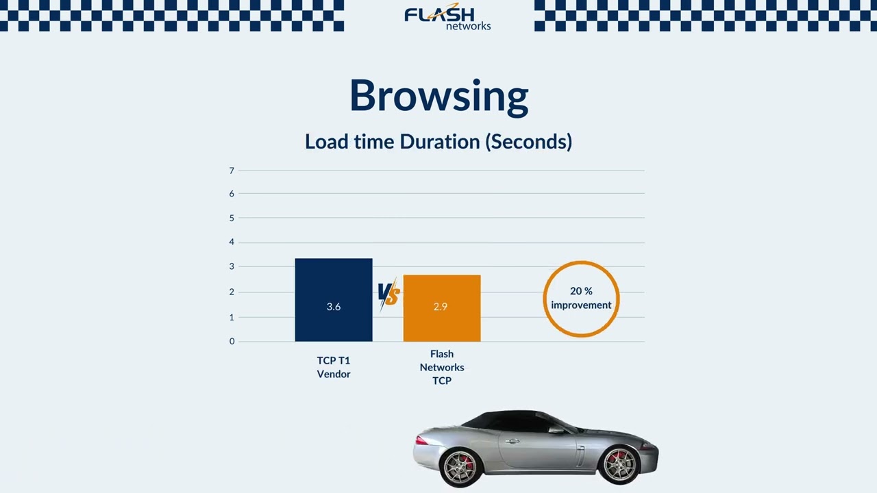 TCP RACE 6 hours DRIVE TEST - Flash Networks & competitor