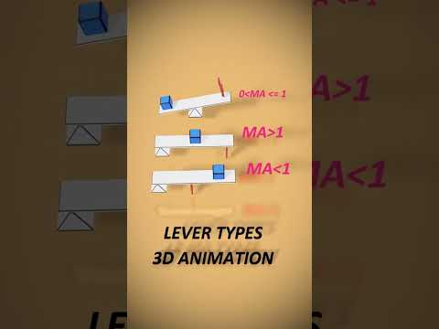 Title: Understanding Levers: Types & Mechanical Advantage Explained #physics