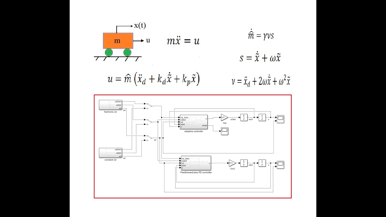 Introduction to Adaptive Control 1: Basics