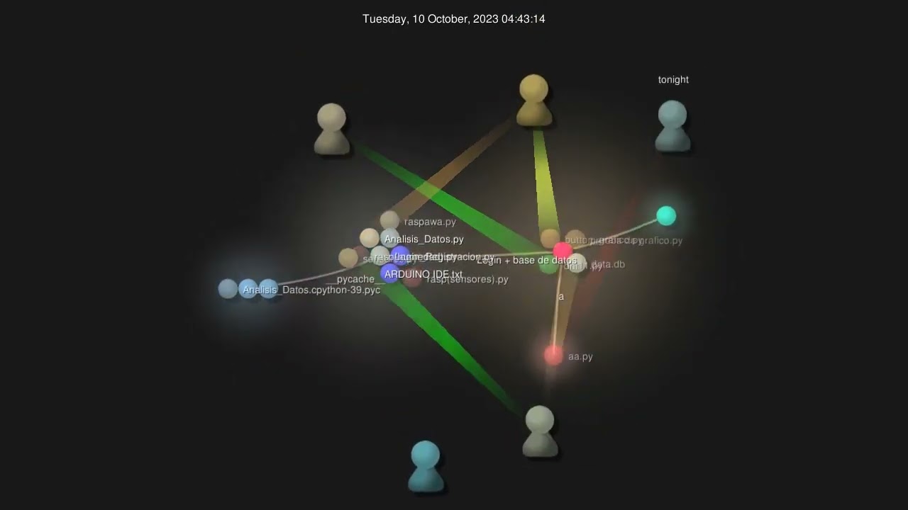 Commit Visualisation (gource) of a Uni Project