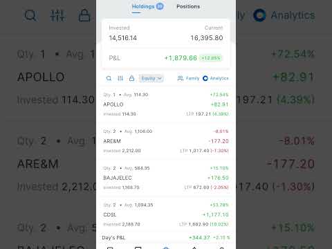 "Big profit for small investment! CDSL up 53% 😍 | The stock market feast has begun!"