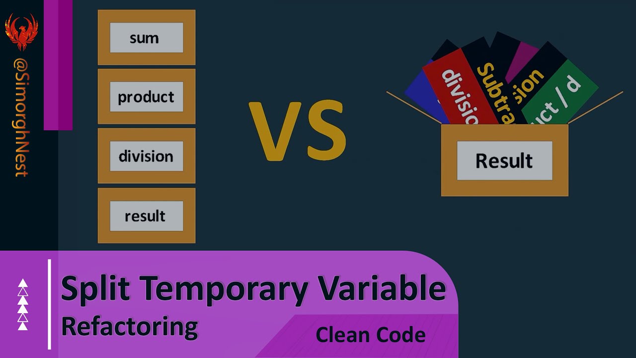 Clean Code - Refactoring - Split Temporary Variable