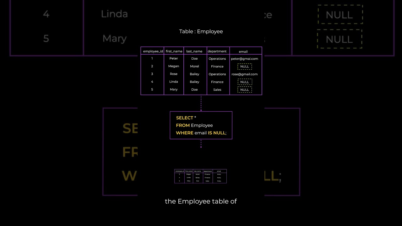 Learn Basic SQL in 20 seconds (SQL IS NULL)