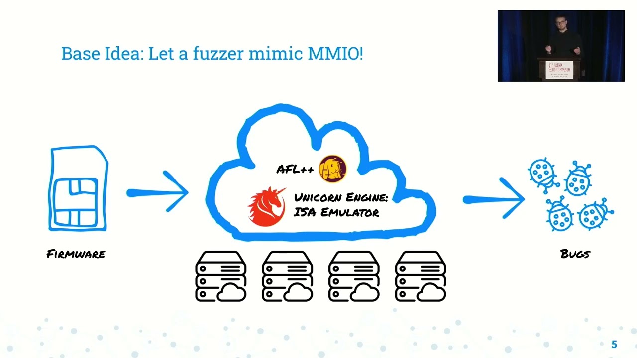 USENIX Security '22 - Fuzzware: Using Precise MMIO Modeling for Effective Firmware Fuzzing