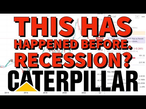 Caterpillar Stock (CAT) | Price Predictions Using Technical Analysis.