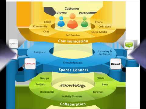 Mobile Development in Bangalore – yaksheeta.com | Mobile Applications ...