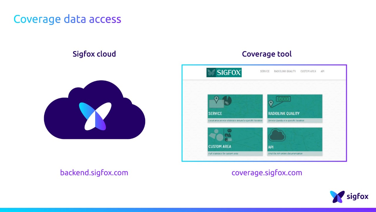 Coverage Data Access