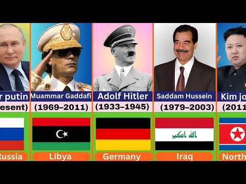 100 Dictator World Leaders Of Different Countries