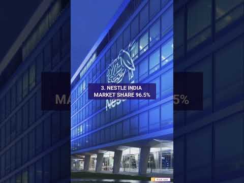 Top 5 monopoly companies in india by market Cap ๐ฐ