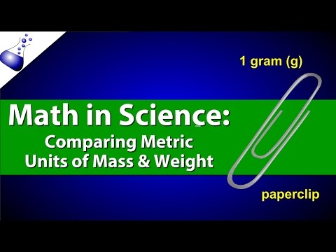 Math in Science: Comparing Metric Units of Mass and Weight
