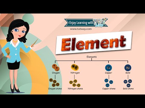 Element | What is Element? | Element Symbol | Periodic Table | Matter | Atoms & Molecules | Science