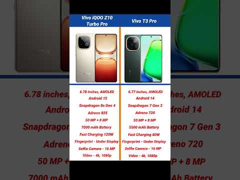 Vivo iQOO Z10 Turbo Pro vs Vivo T3 Pro Comparison #iqooz10turbopro #shorts #short #vivot3pro