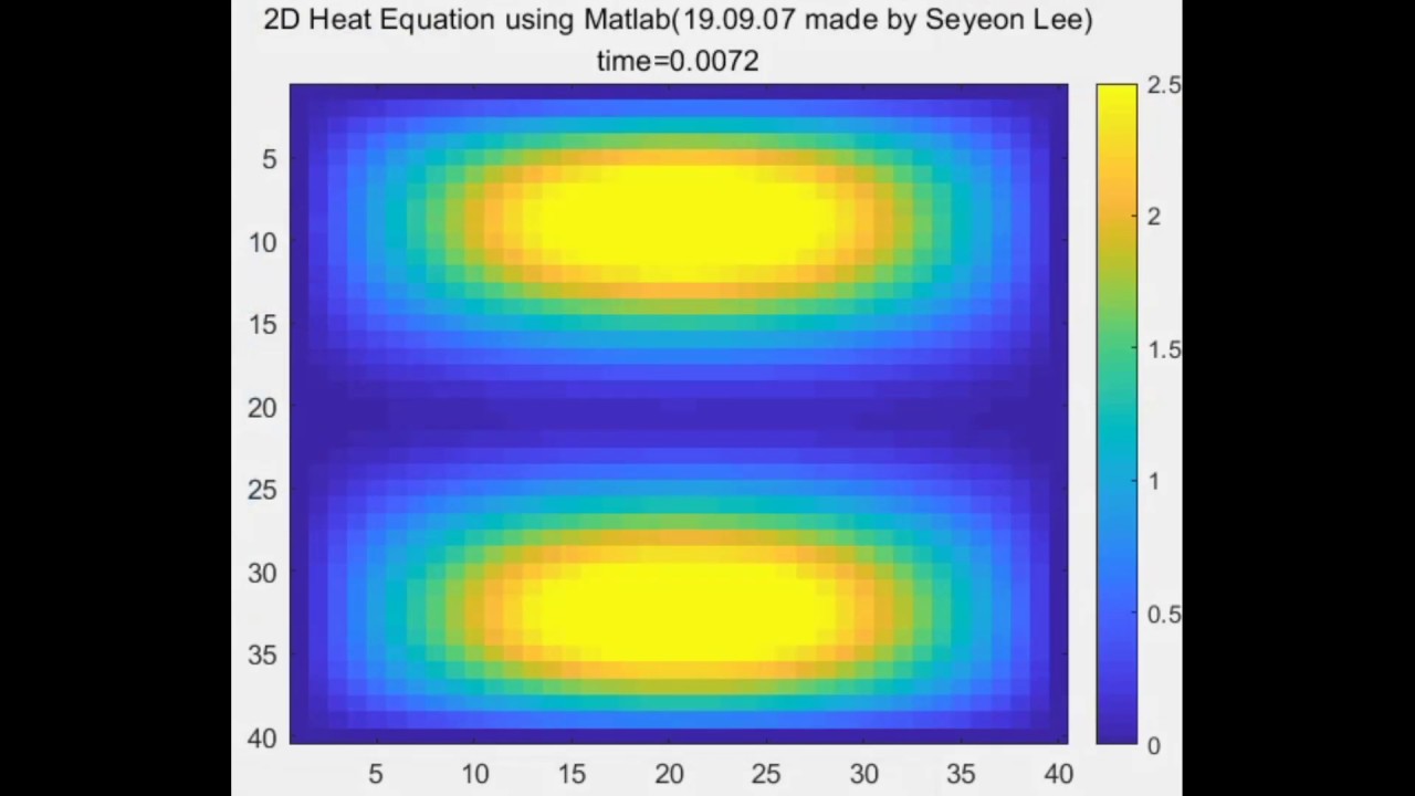 2-dimensional heat equation simulation using finite difference method in Matlab