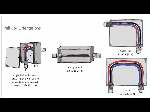 Canadian Electrical Code / CEC Rule 12-3036 (Pull Box or Junction Box Sizes for #4 AWG and larger)