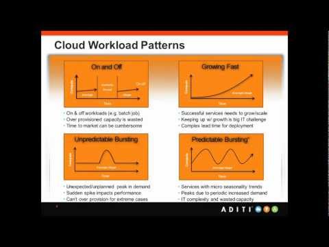 Cloud Computing (Session 1)-Hands-on Windows Azure and building deploying end to end app