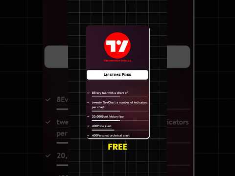 Free TradingView Premium Features | #tradingview Hack | TradingLead
