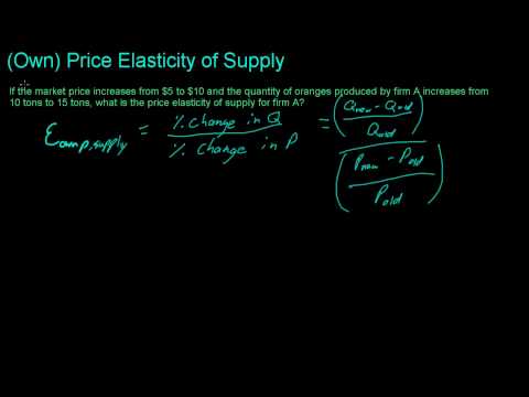 39 Own Price Elasticity of Supply