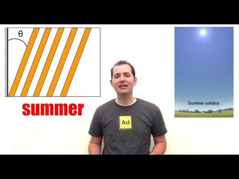 Angle of Incidence and the Seasons