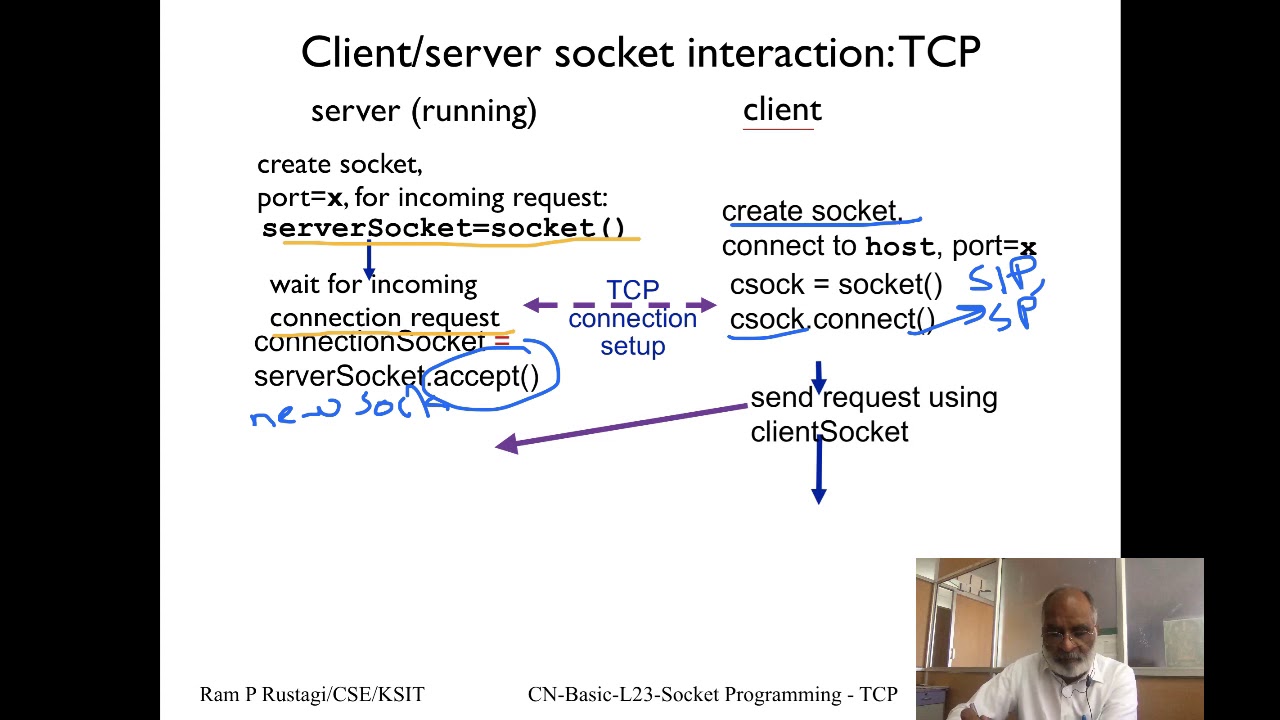 CN-Basic-L23-Socket-Programming-TCP