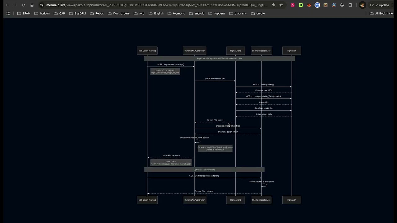 Mermaid Visualizer for jira, confluence and GitHub extension demo
