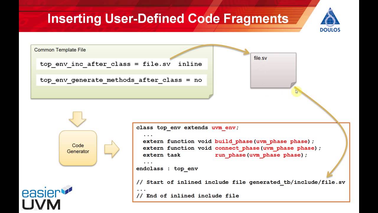 Key Concepts of the Easier UVM Code Generator