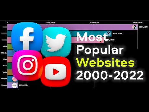 TOP 10 Most Popular Websites Since 2000 to 2022